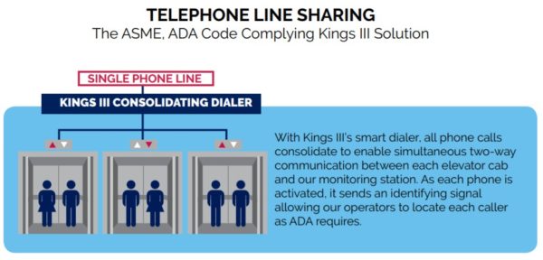 Elevator Phone Line Sharing & Code Compliance | Kings III
