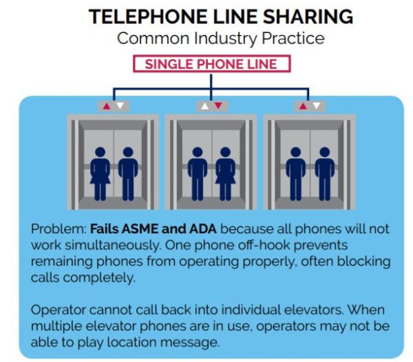 Elevator Phone Line Sharing & Code Compliance | Kings III