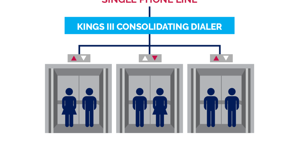 Kings III Emergency Phones: Reliable & Code-Compliant Solutions