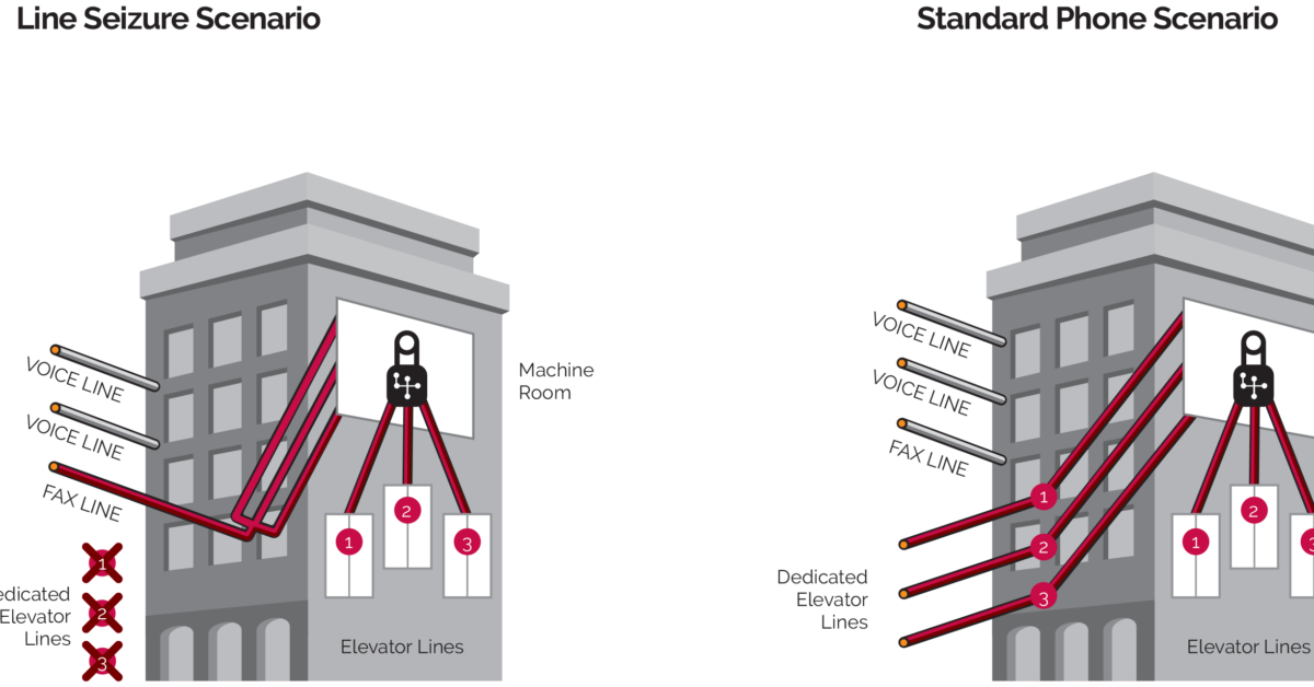 Elevator Phone Line Cost Cutting Technology | Kings III
