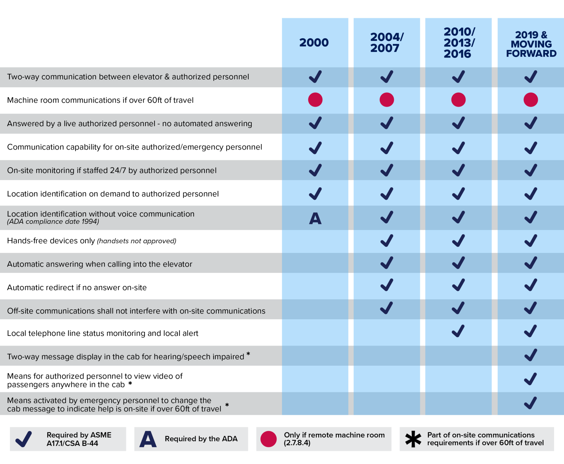 2019 ASME Code Updates and their Impact | Kings III