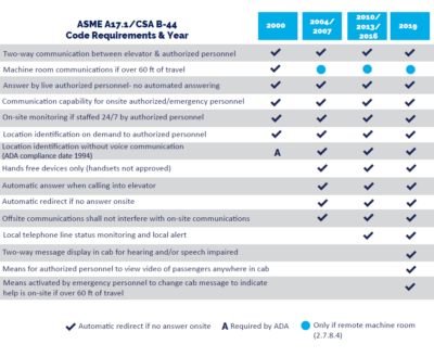 2019 ASME Code Updates and their Impact | Kings III