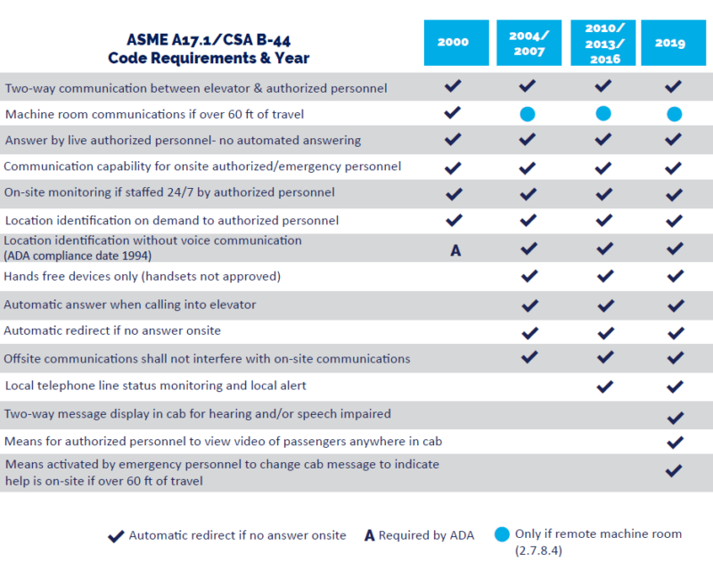 2019 ASME Code Updates and their Impact | Kings III