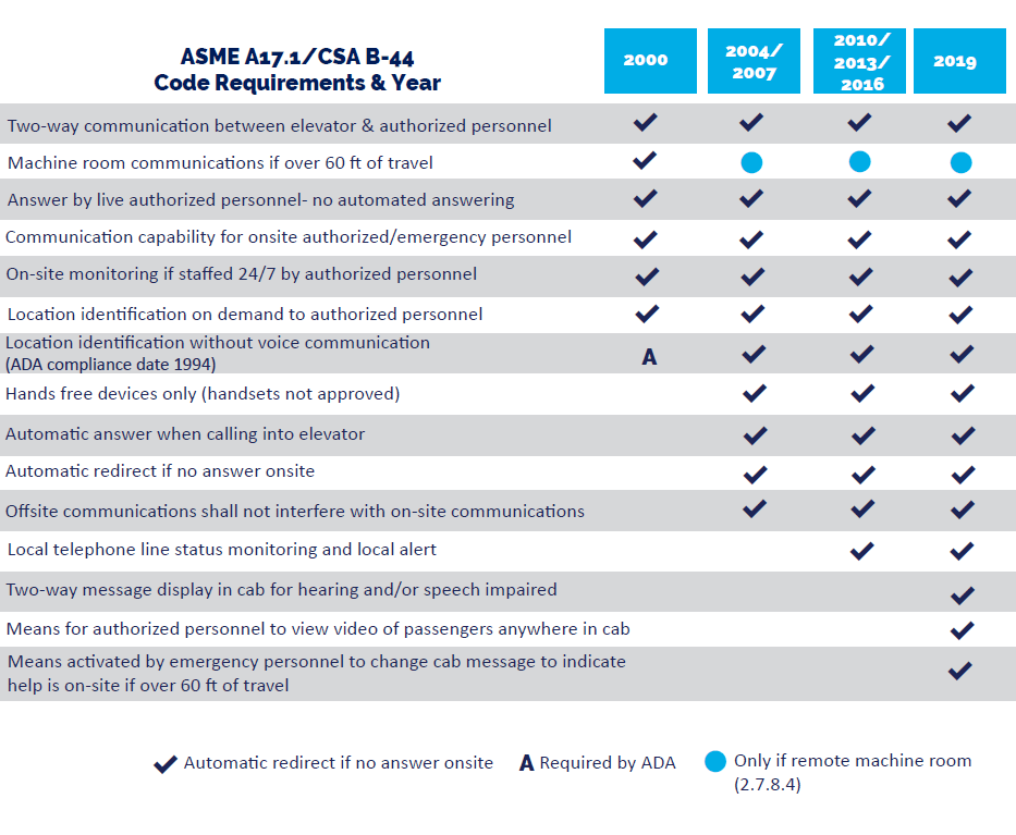 2019 ASME Code Updates and their Impact | Kings III
