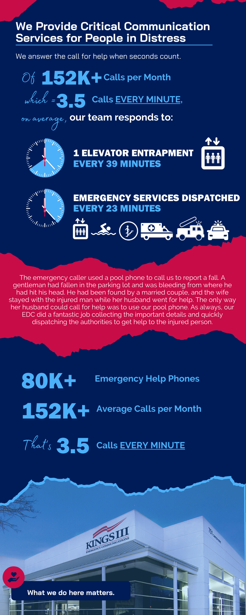 Emergency Monitoring Testimonials - Emergency Help Phones | Kings III