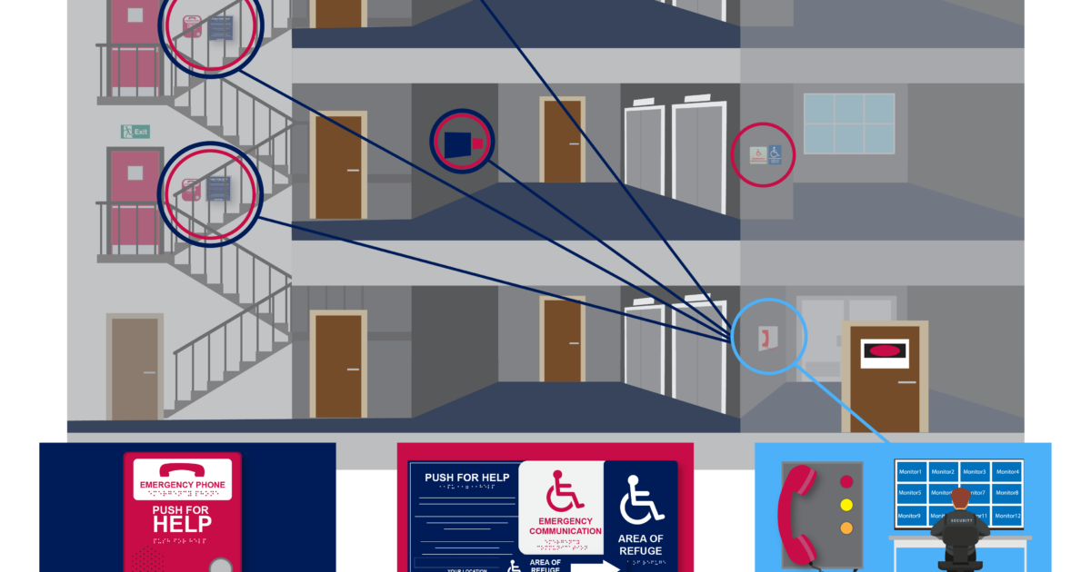 Area of Refuge Communication System & Phones | Kings III