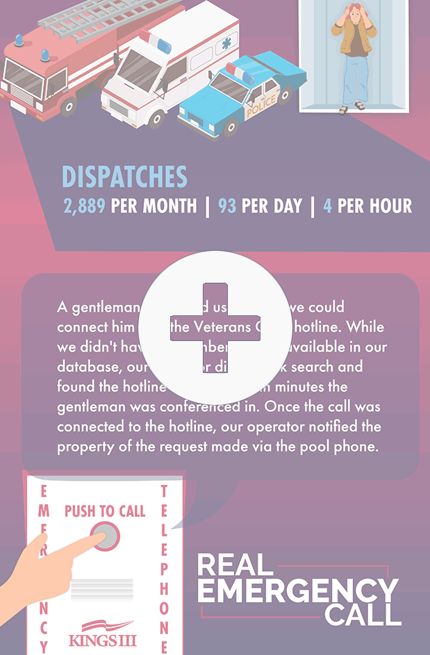 All Inclusive Emergency Help Phone Monitoring | Kings III